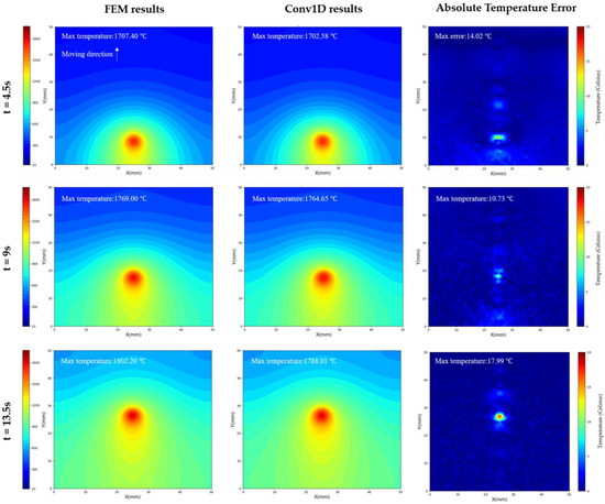 The Temperature Field Prediction and Estimation of Ti-Al Alloy Twin-Wire Plasma Arc Additive ...