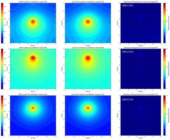 The Temperature Field Prediction and Estimation of Ti-Al Alloy Twin ...