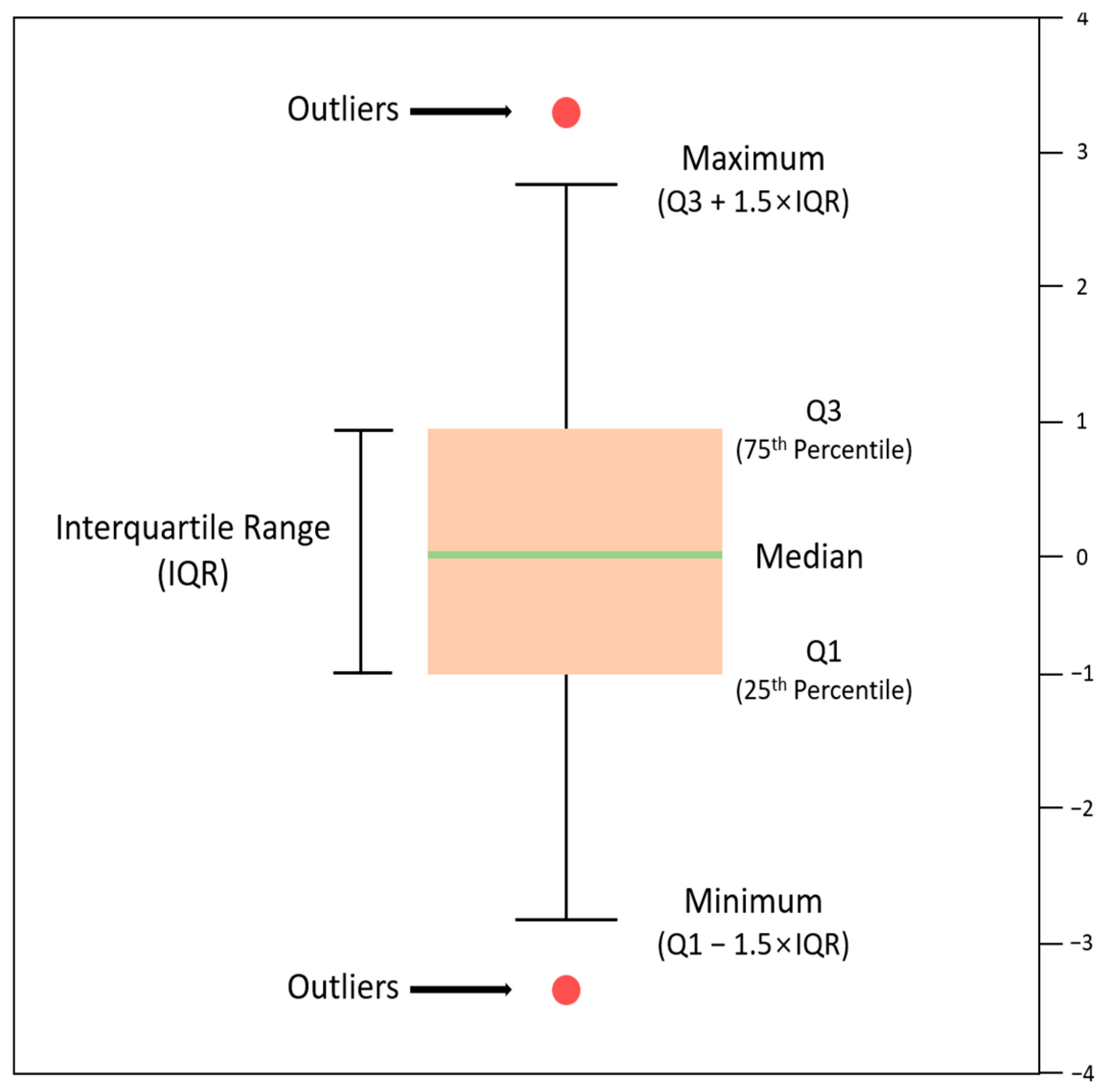 Applied Sciences | Free Full-Text | Data Processing and Sample Size ...