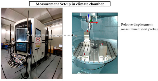 Correction of Thermal Errors in Machine Tools by a Hybrid Model Approach