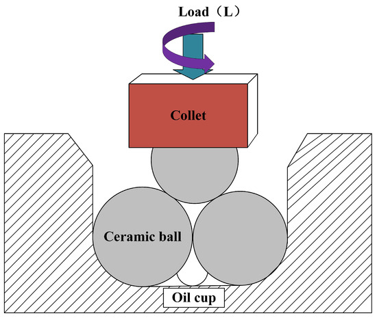 Research on Crack Propagation Mechanism of Silicon Nitride Ceramic Ball ...