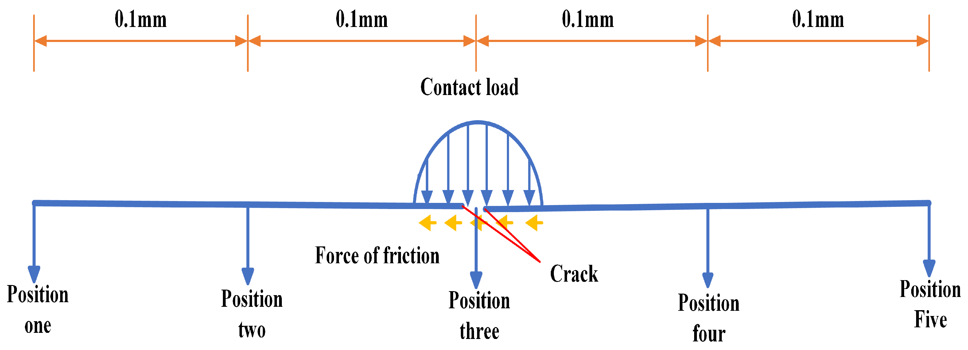 Research on Crack Propagation Mechanism of Silicon Nitride Ceramic Ball ...