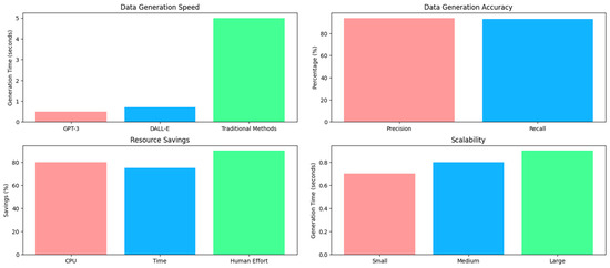 Applied Sciences | Free Full-Text | Developing a Cybersecurity Training ...