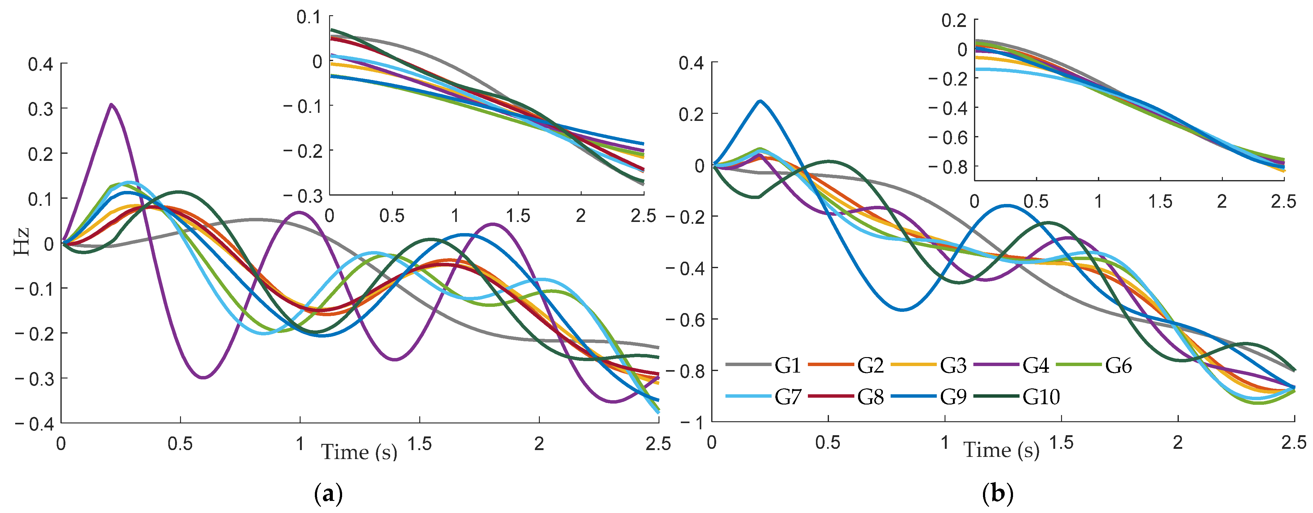 Estimation of Power System Inertia with the Integration of Converter-Interfaced Generation via ...