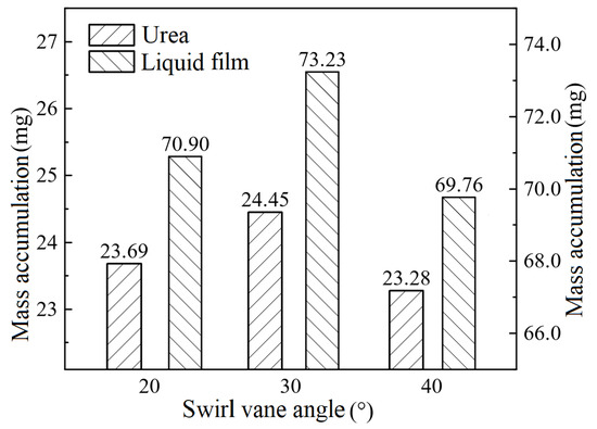 Study on Urea Crystallization Risk Assessment and Influencing Factors ...