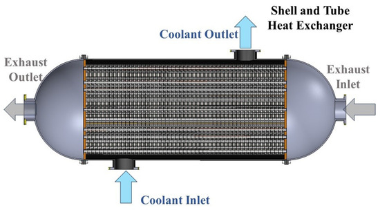 An Innovative Tubular Thermoelectric Generator (TTEG) for Enhanced ...