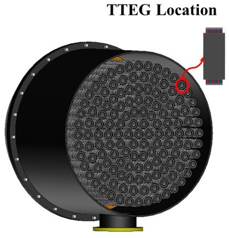 An Innovative Tubular Thermoelectric Generator (TTEG) for Enhanced ...