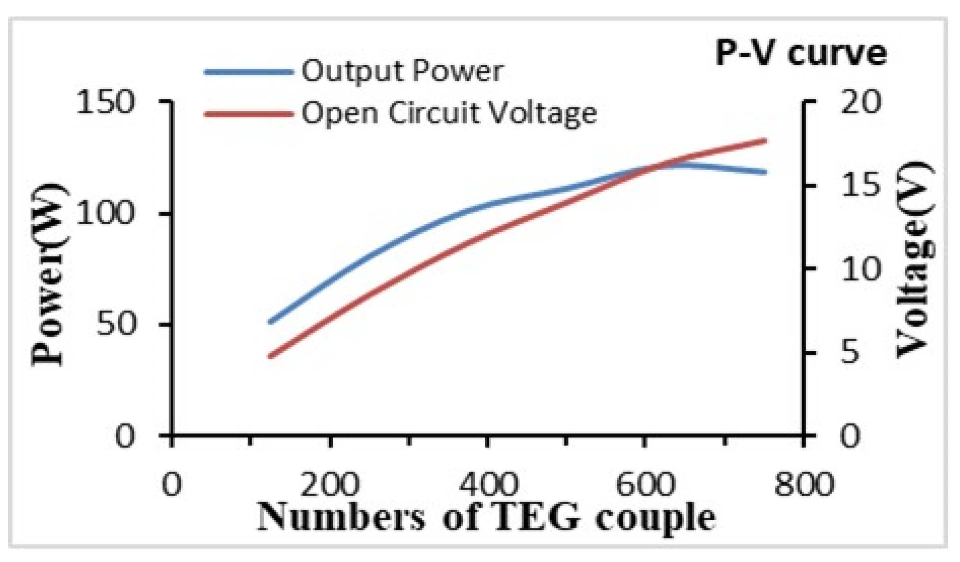 An Innovative Tubular Thermoelectric Generator (TTEG) for Enhanced ...