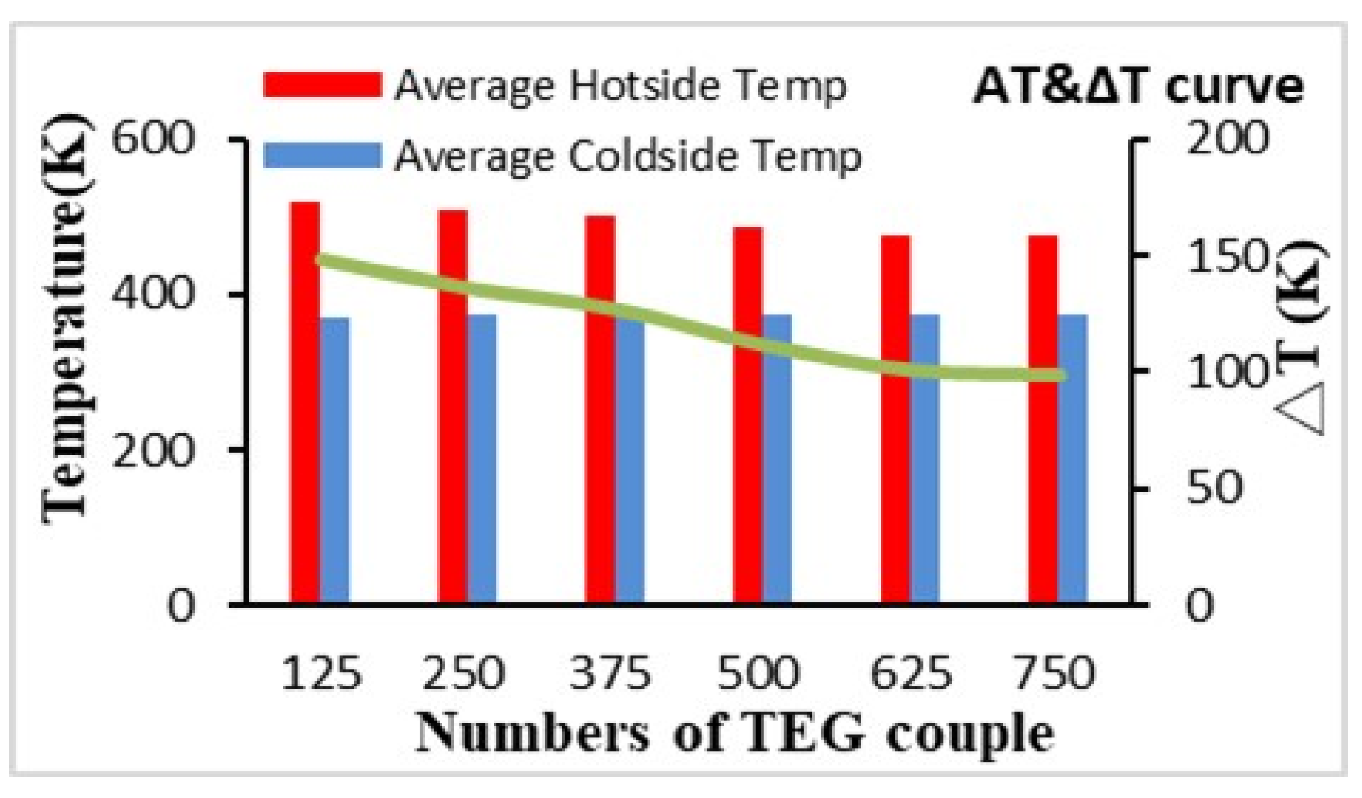 An Innovative Tubular Thermoelectric Generator (TTEG) for Enhanced ...