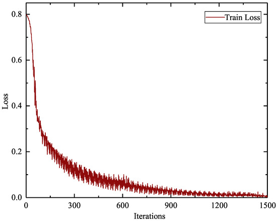 Multi-Region and Multi-Band Electroencephalogram Emotion Recognition Based on Self-Attention and ...