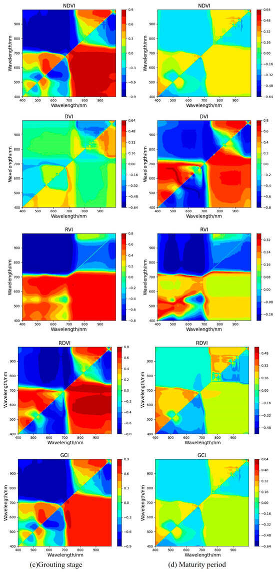Applied Sciences | Free Full-Text | Estimation of Chlorophyll Content in Wheat Based on Optimal ...