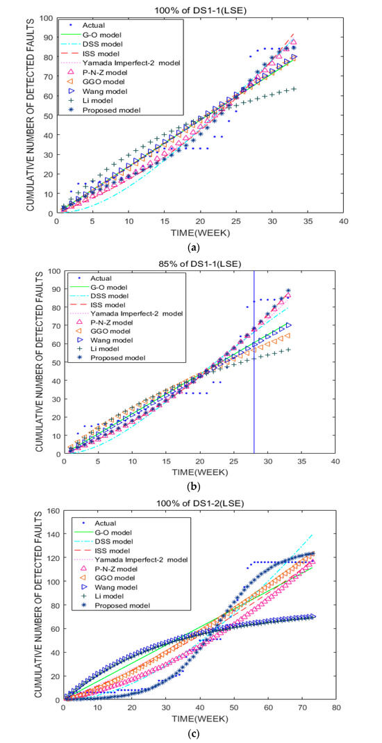 Applied Sciences | Free Full-Text | An Open-Source Software Reliability Model Considering ...