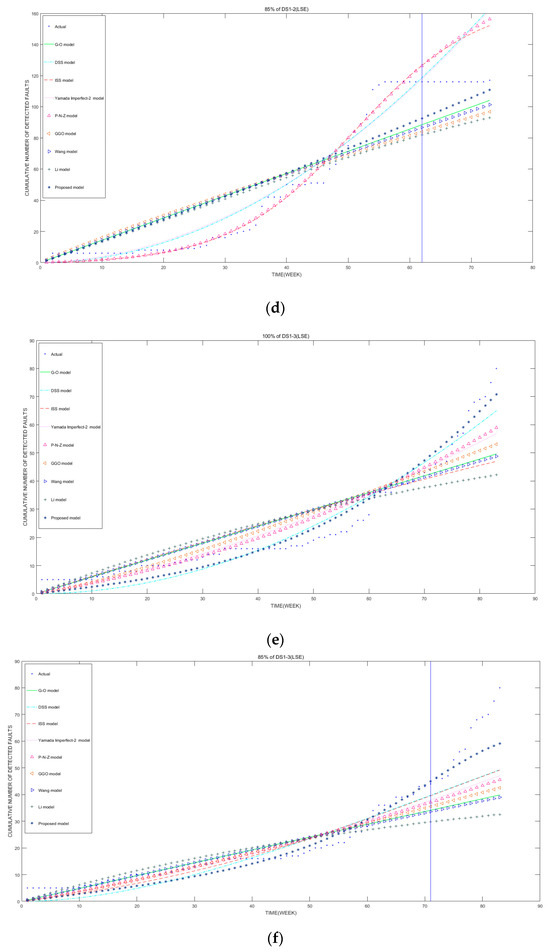 Applied Sciences | Free Full-Text | An Open-Source Software Reliability Model Considering ...