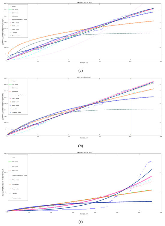 Applied Sciences | Free Full-Text | An Open-Source Software Reliability Model Considering ...