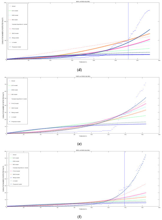 Applied Sciences | Free Full-Text | An Open-Source Software Reliability Model Considering ...