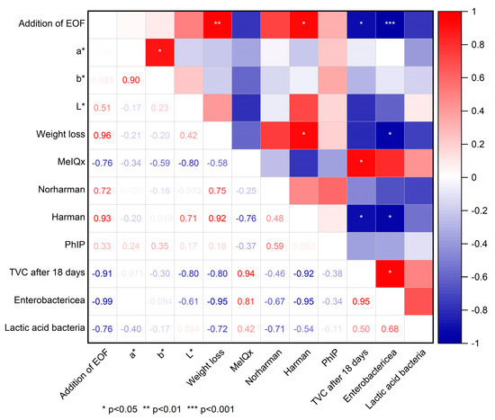 Applied Sciences | Free Full-Text | Effects of Fingerroot (Boesenbergia ...