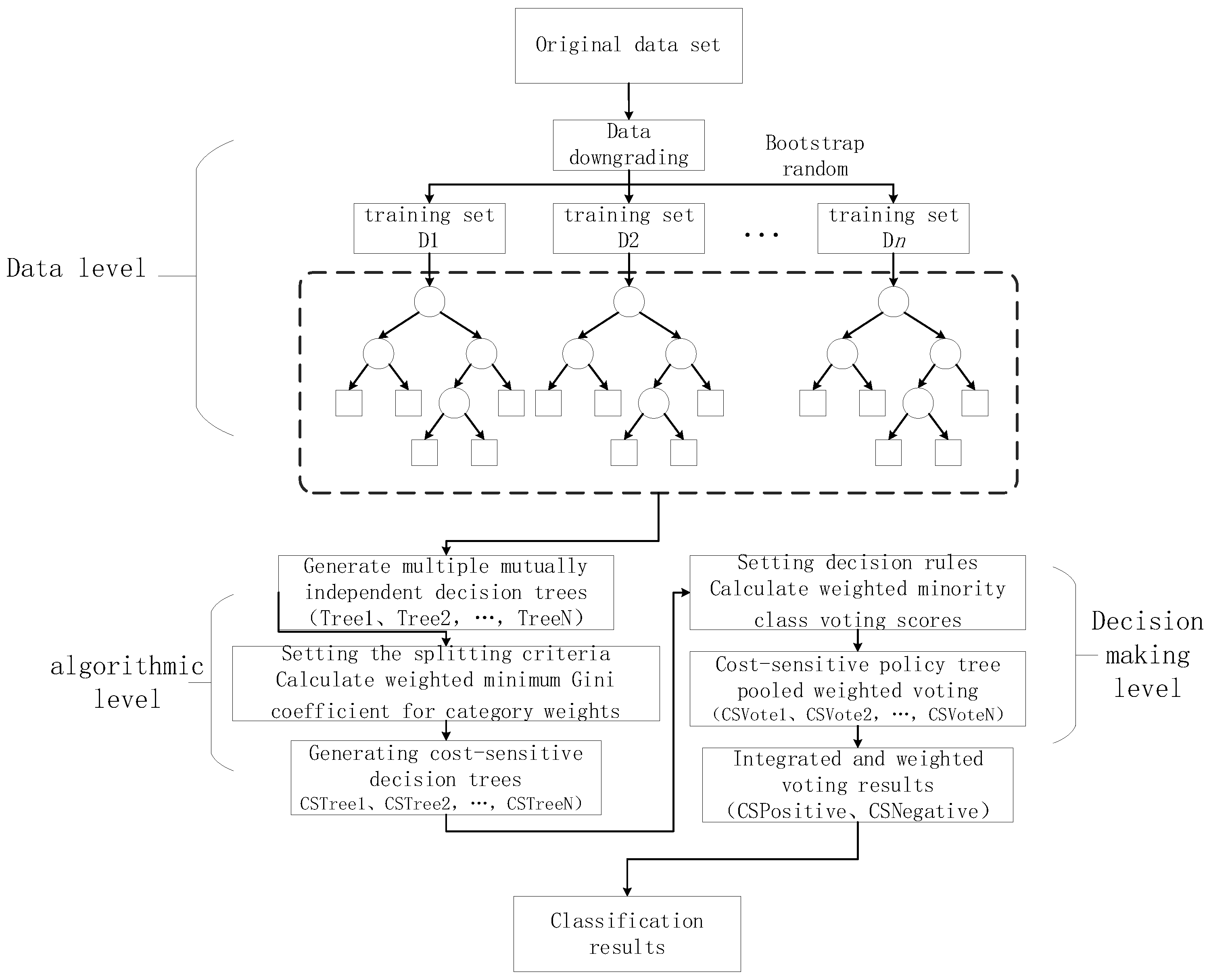 Applied Sciences | Free Full-Text | Research on Intrusion Detection Based on an Enhanced Random ...
