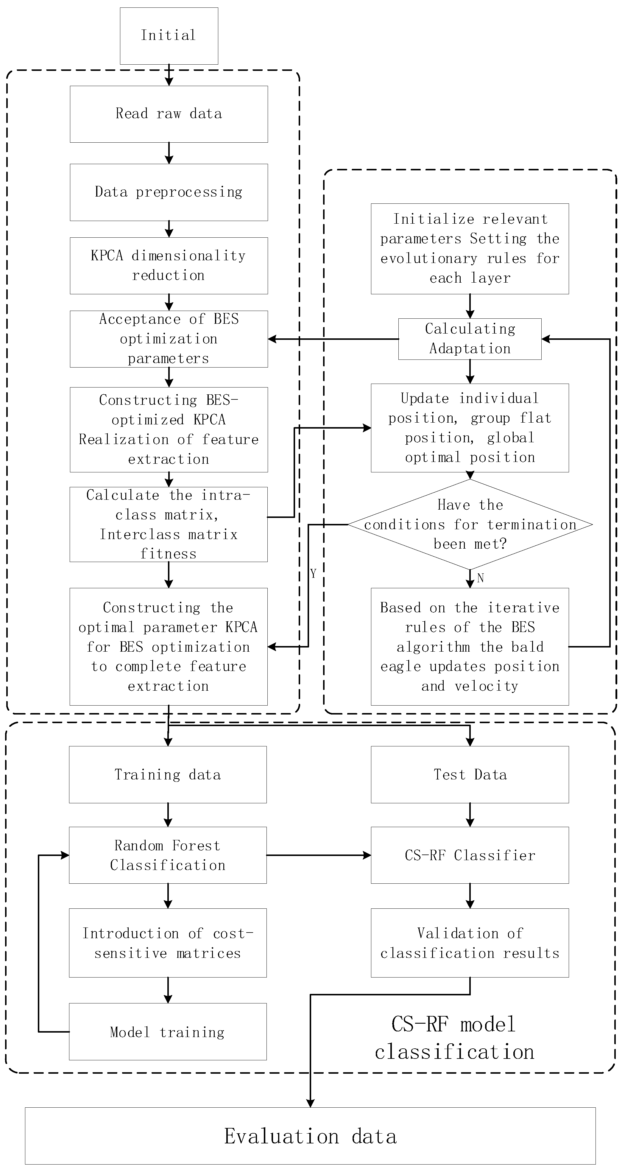 Applied Sciences | Free Full-Text | Research on Intrusion Detection Based on an Enhanced Random ...