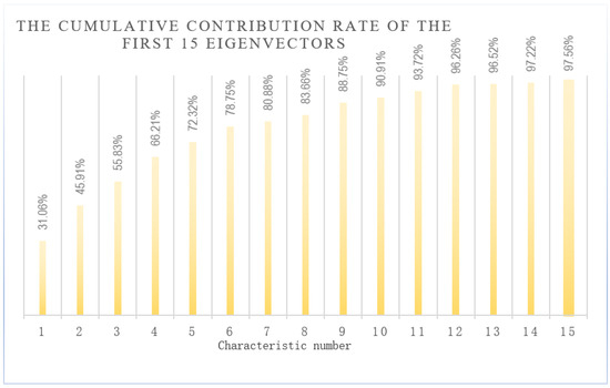 Research on Intrusion Detection Based on an Enhanced Random Forest ...