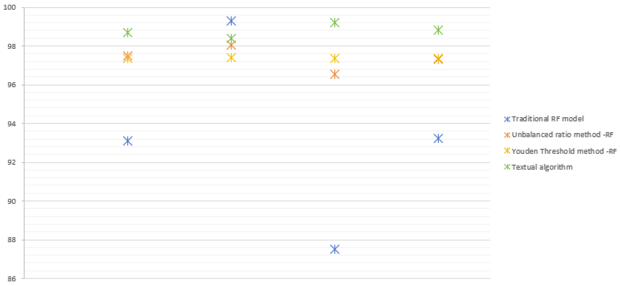 Applied Sciences Free Full Text Research On Intrusion Detection Based On An Enhanced Random