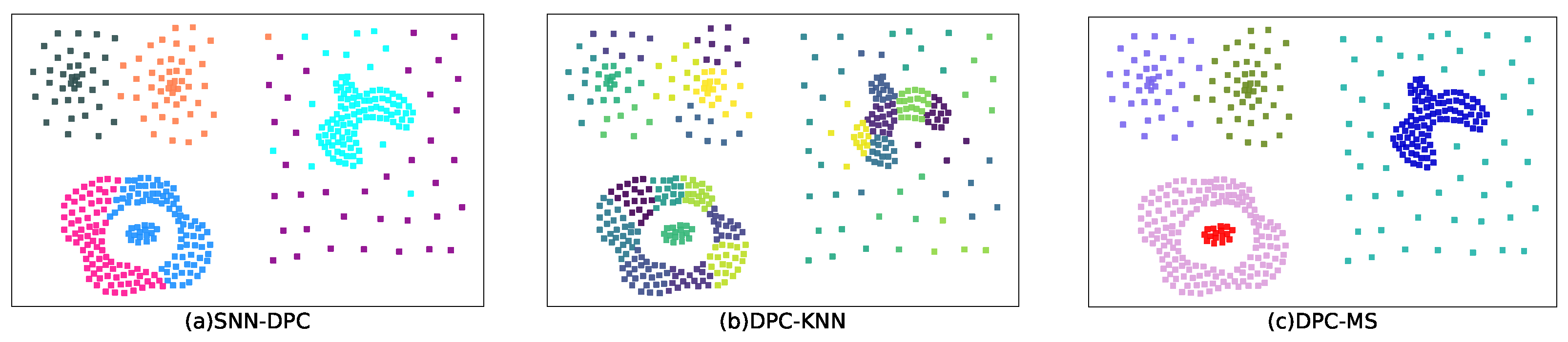 Hybrid Clustering Algorithm Based On Improved Density Peak Clustering 6503