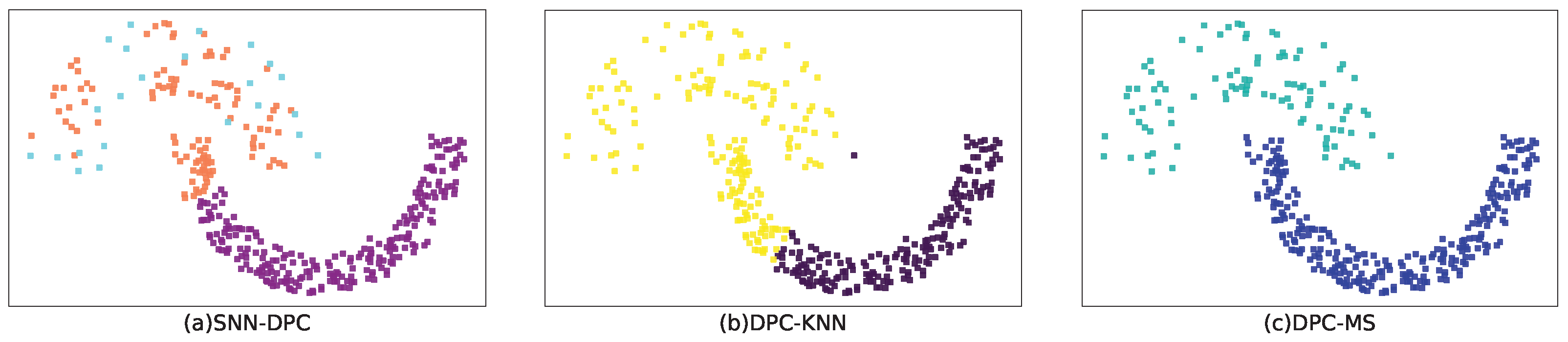 Hybrid Clustering Algorithm Based On Improved Density Peak Clustering 5727
