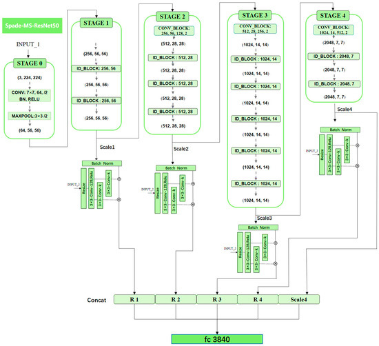 Applied Sciences | Free Full-Text | Research on Rejoining Bone Stick Fragment Images: A Method ...