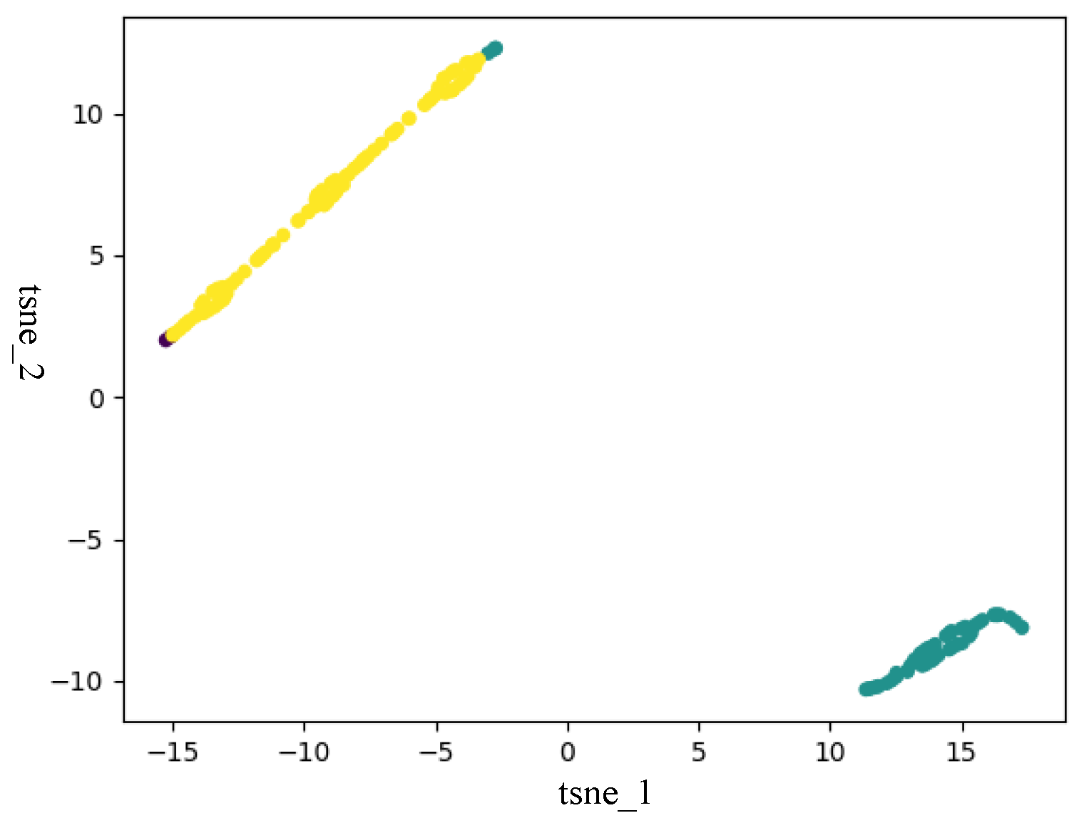 Improved Selective Deep-Learning-Based Clustering Ensemble