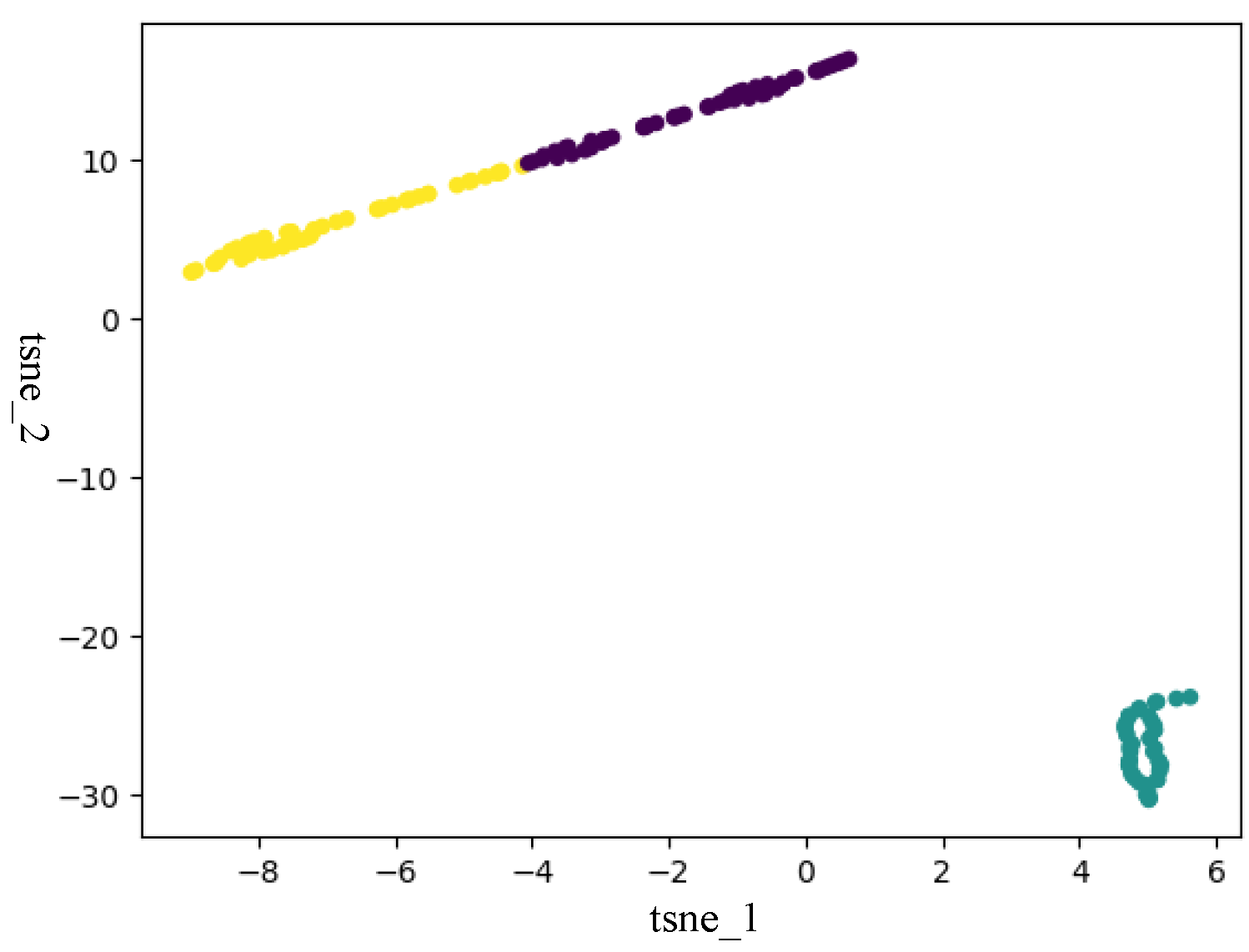 Improved Selective Deep-Learning-Based Clustering Ensemble