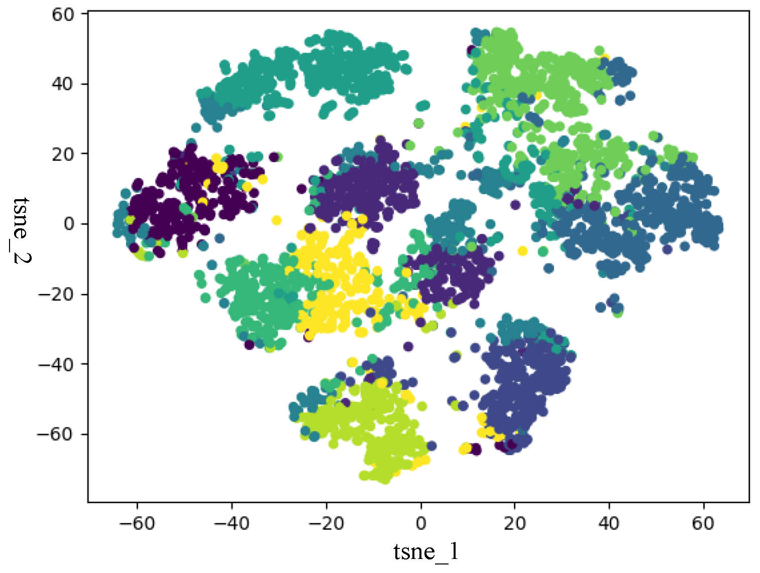 Improved Selective Deep-Learning-Based Clustering Ensemble