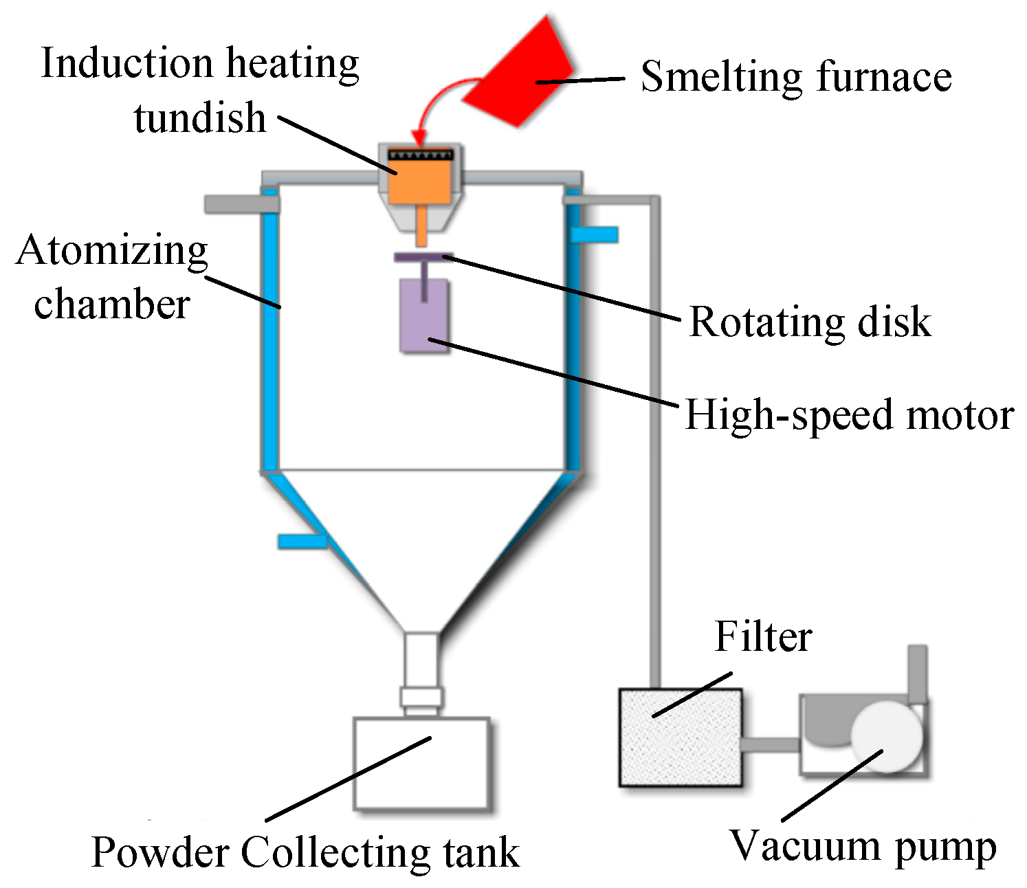 Numerical Simulation of Liquid Film Characteristics during Atomization ...