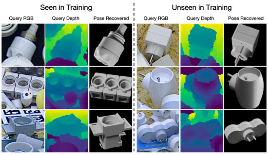 DCSPose: A Dual-Channel Siamese Framework for Unseen Textureless Object ...