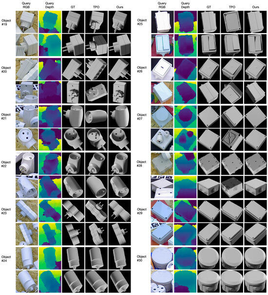 DCSPose: A Dual-Channel Siamese Framework for Unseen Textureless Object Pose Estimation