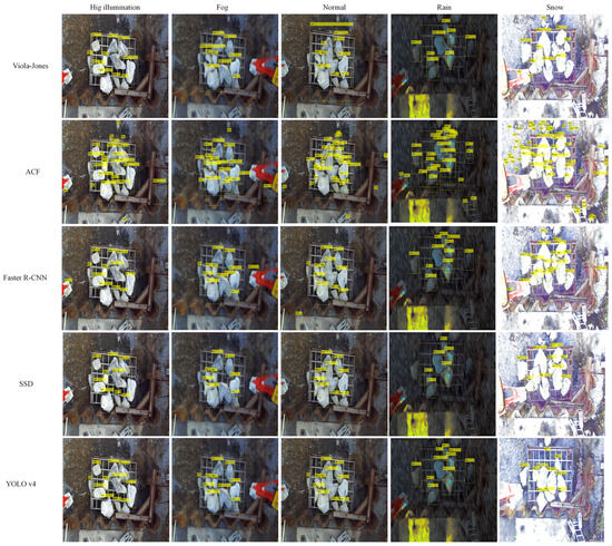 Fast Rock Detection in Visually Contaminated Mining Environments Using Machine Learning and Deep ...