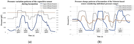 A Study on the Fabrication of Pressure Measurement Sensors and ...
