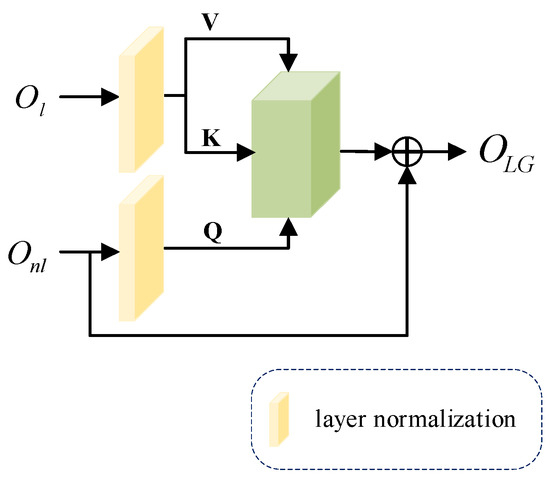 CA-BSN: Mural Image Denoising Based on Cross–Attention Blind Spot Network