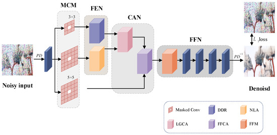 CA-BSN: Mural Image Denoising Based on Cross–Attention Blind Spot Network