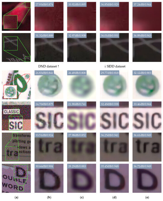 CA-BSN: Mural Image Denoising Based on Cross–Attention Blind Spot Network