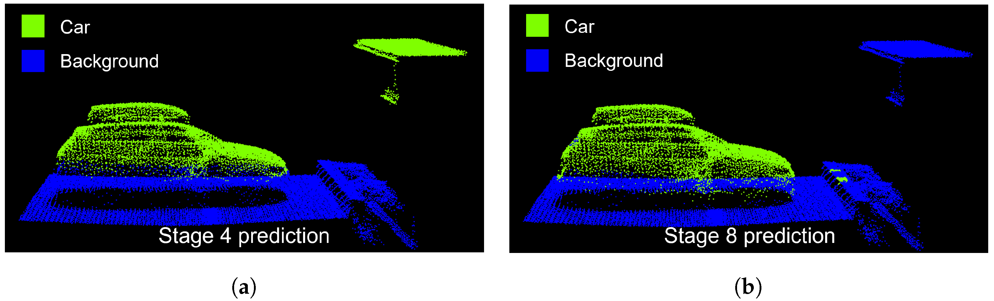 Using Auto-ML on Synthetic Point Cloud Generation