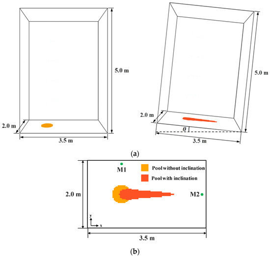 The Effect of Inclined Conditions on the Consequences of Fires Caused ...