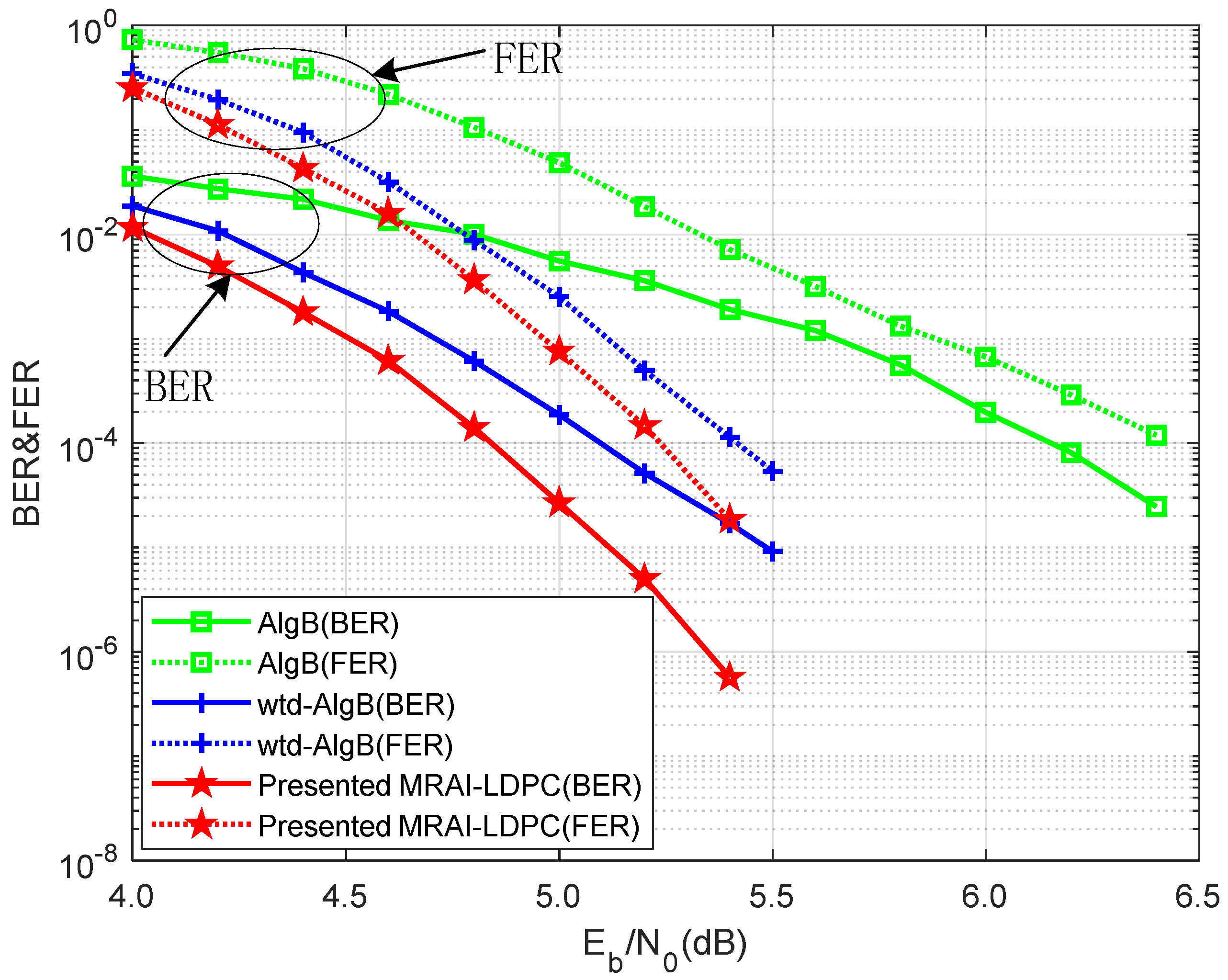 Research on Low-Density Parity-Check Decoding Algorithm for Reliable Transmission in Satellite ...