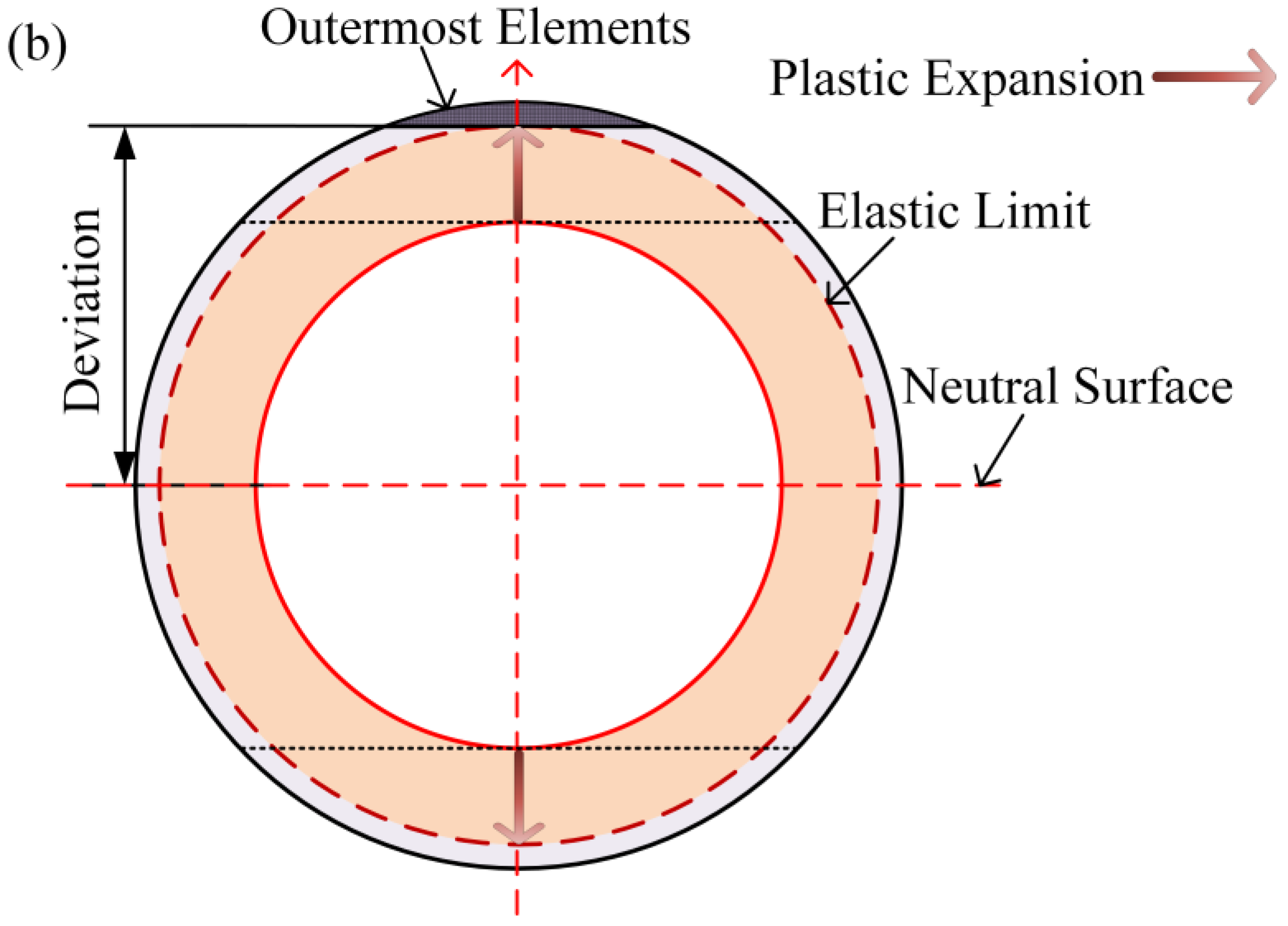 Study on the Residual Strength of Nonlinear Fatigue-Damaged Pipeline ...
