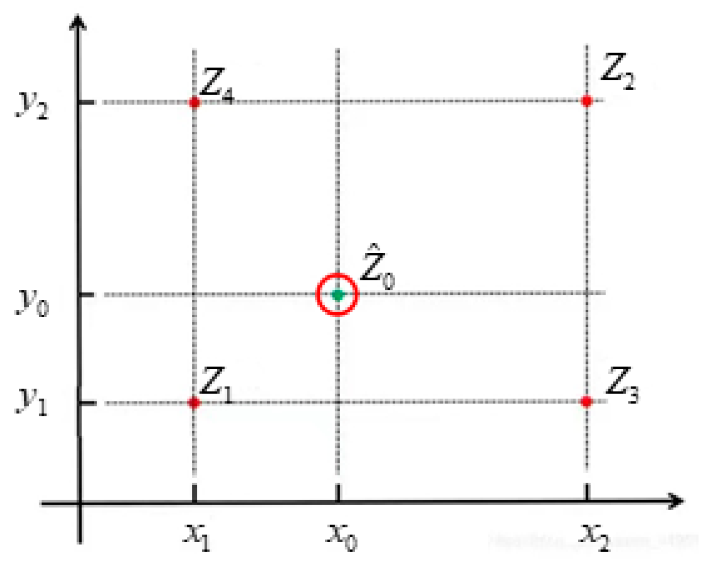 Enhancing Precision in Magnetic Map Interpolation for Regions with Sparse Data