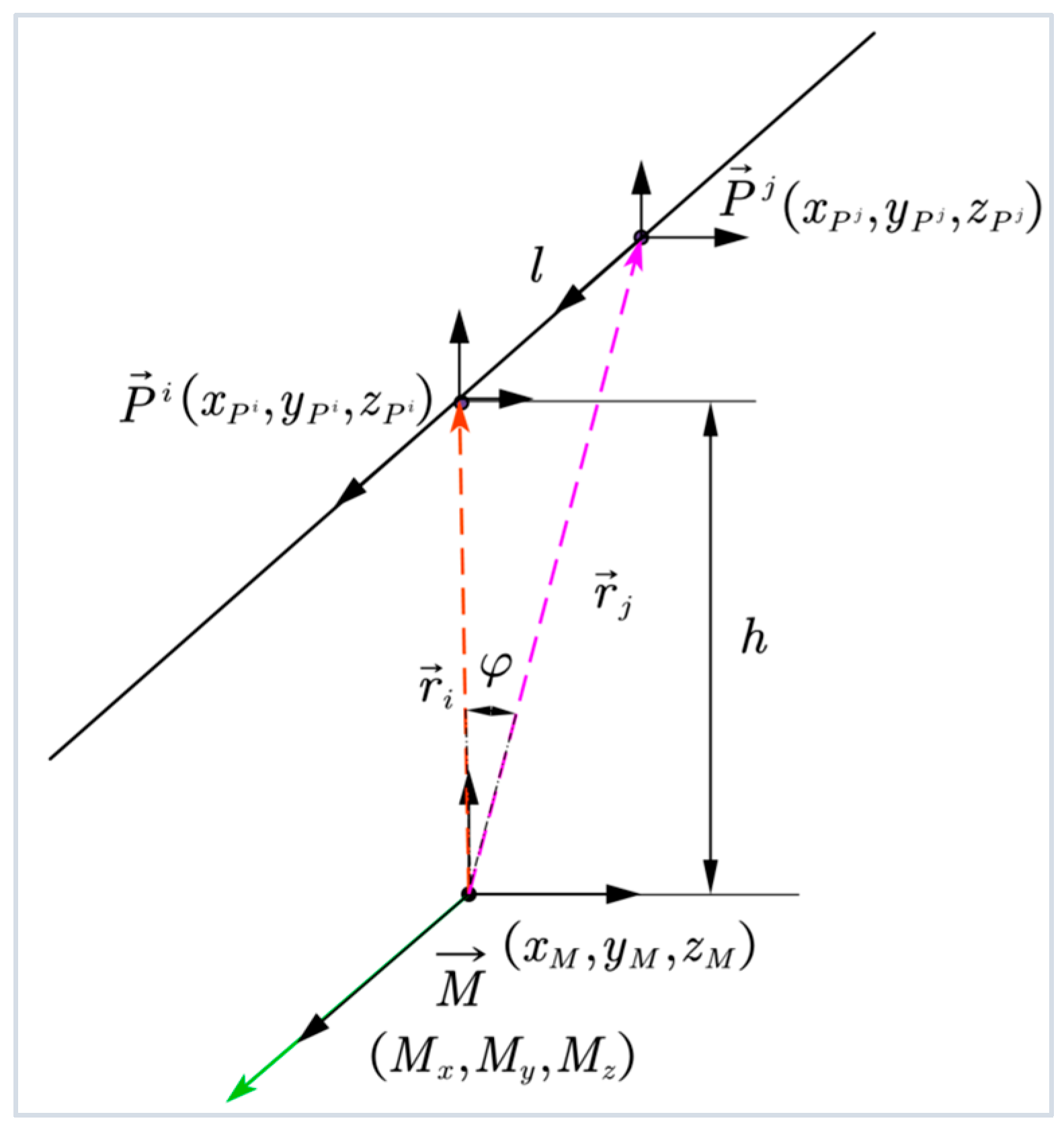 Enhancing Precision in Magnetic Map Interpolation for Regions with Sparse Data