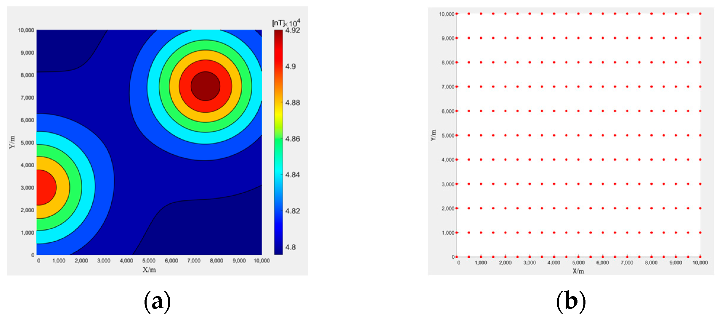 Enhancing Precision in Magnetic Map Interpolation for Regions with Sparse Data