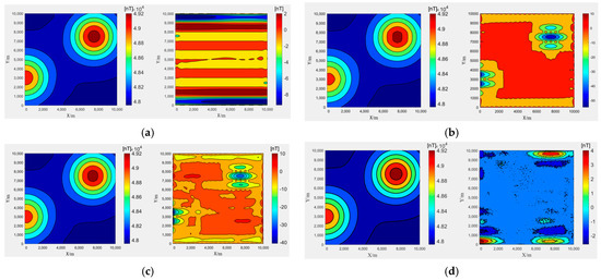 Enhancing Precision in Magnetic Map Interpolation for Regions with Sparse Data