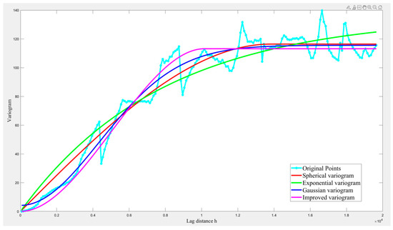 Enhancing Precision in Magnetic Map Interpolation for Regions with Sparse Data