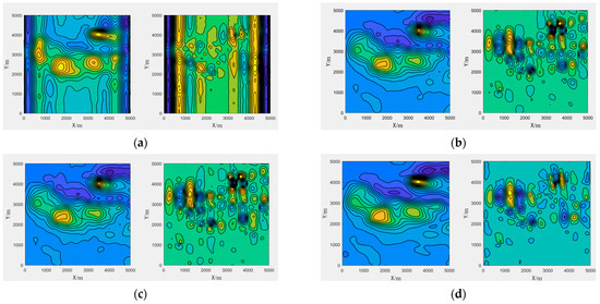 Enhancing Precision in Magnetic Map Interpolation for Regions with Sparse Data