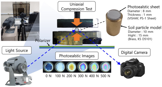 Comparison of Deep Transfer Learning Models for the Quantification of ...