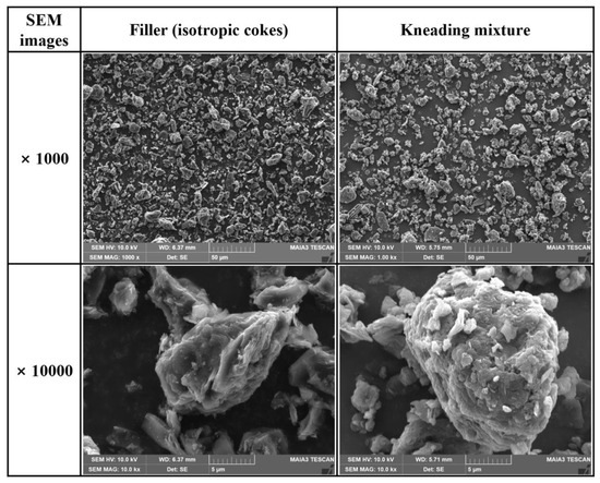 Effect of Pressure and Holding Time during Compression Molding on ...